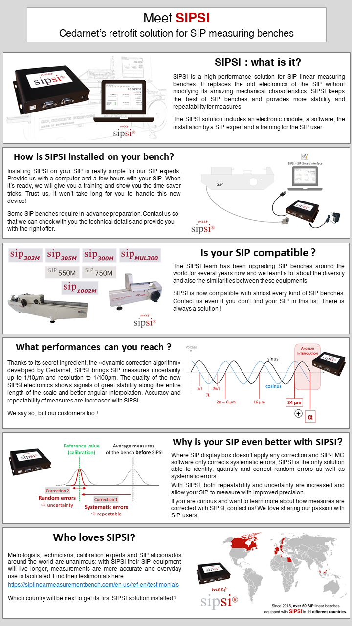 News - SIP Linear Bench